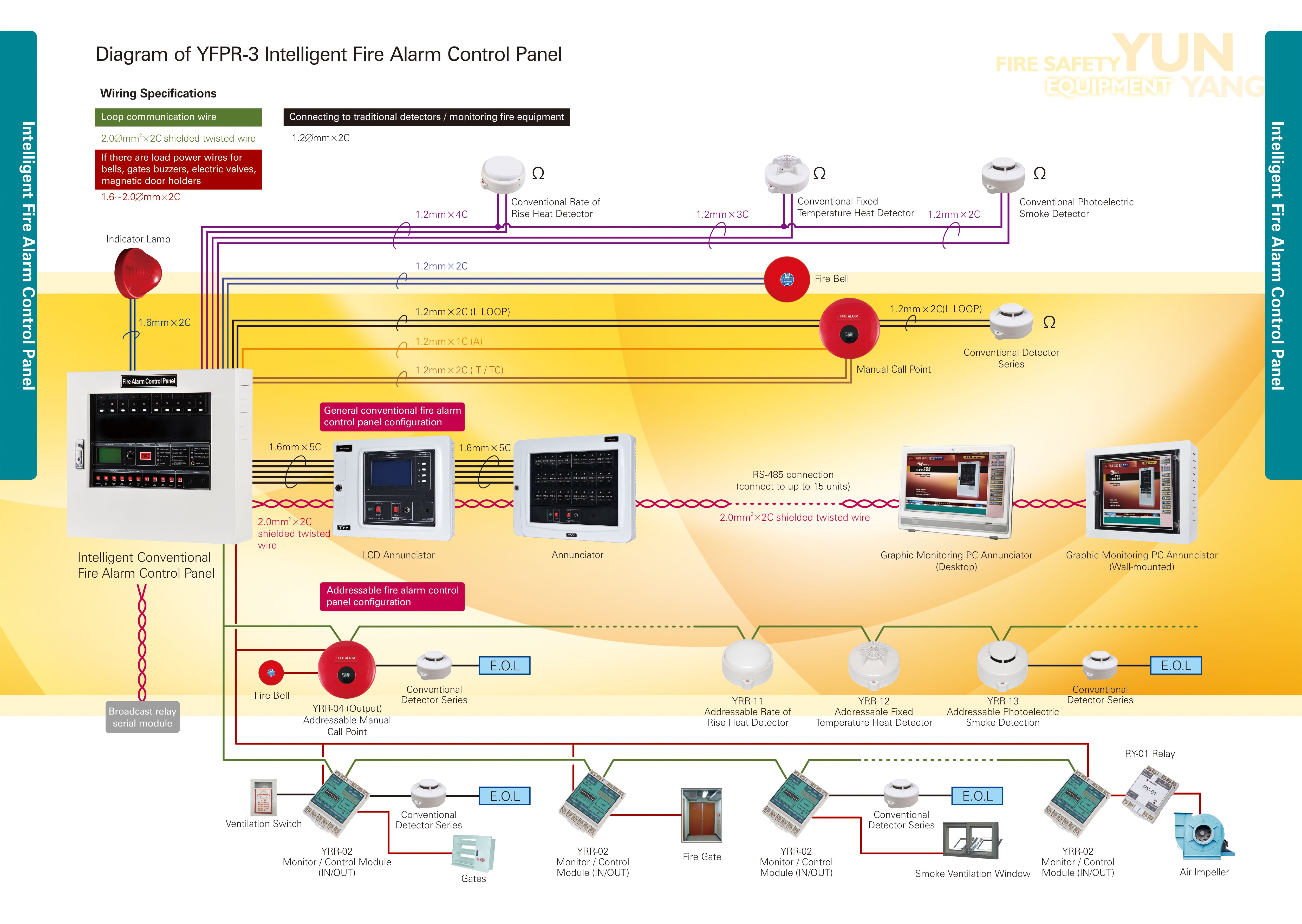 Downloads | Yun Yang Fire Safety Equipment